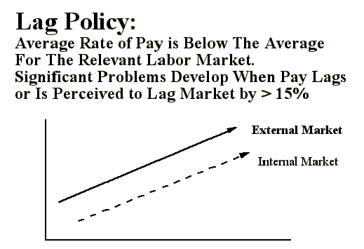 Pay Policies