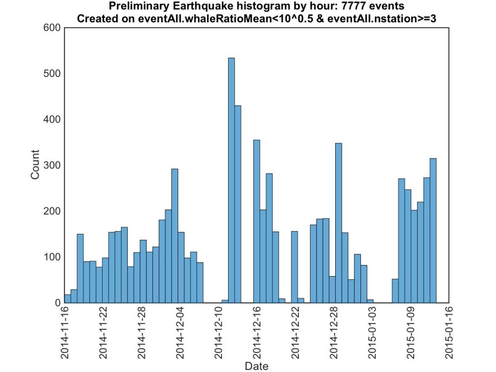 An Early Look at the OOI’s Seismic Data from Axial Seamount: Is the ...